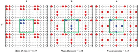 Three Examples Of The Undersampling Patterns For Rinplane 625 Which