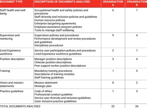 Document Types And Numbers Analysed Download Scientific Diagram