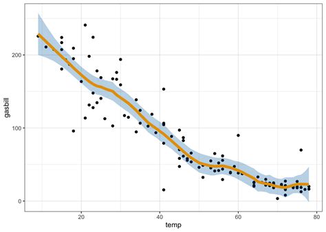 Chapter 6 Nonparametric Methods Statistical Modeling Ii Sds383d