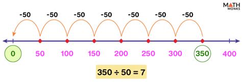 Open Number Line Definition Uses With Examples
