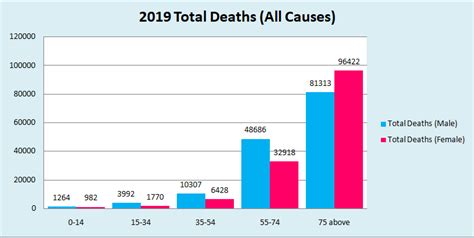 Solved Tmortality Choose Your Country Or A