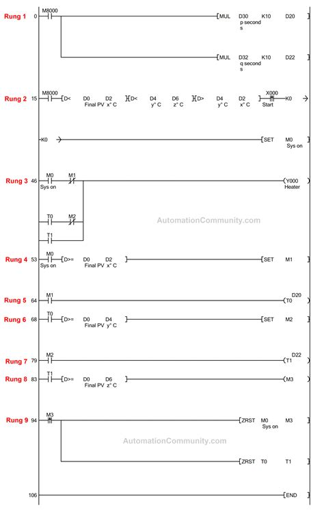 Mitsubishi PLC HMI Configuration With PID Controller Via Modbus