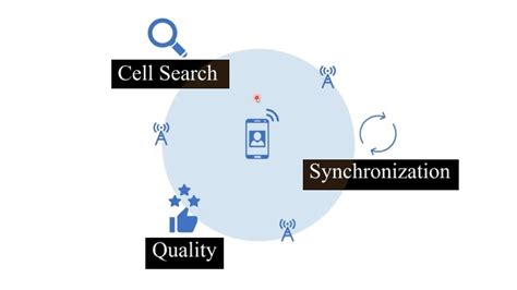 Cell Id Pci Lte Lte Pci Pci Telecom And Pci 4g