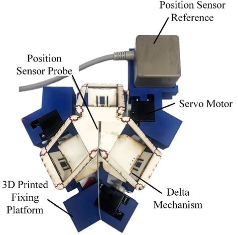 The Experimental Setup Consisting Of Position Sensor Servo Motors And