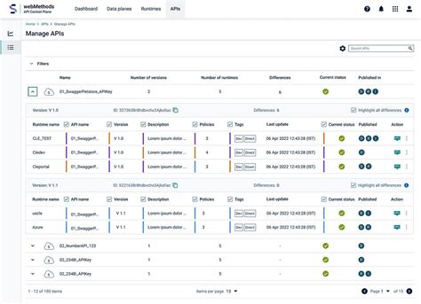Api Control Plane V11 0 Release Announcement Ritesh Kumar