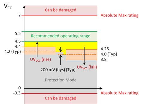 TCAN1042 Q1 Device State Behavior Vs Vcc Interface Forum Interface TI E2E Support Forums