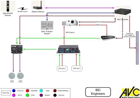Visualize Your Audio Connections With Wiring Diagram Software