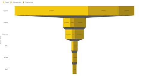 Create Microsoft Power Bi Custom Visuals Interactively Pbi Vizedit