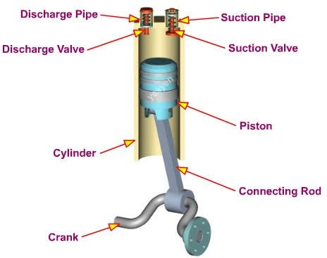 Scroll Compressor Vs Reciprocating Compressor In HVAC SPRSUN