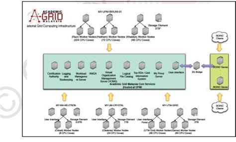 Figure 11 From Fast Data Transfer Technique For Large Data In Grid