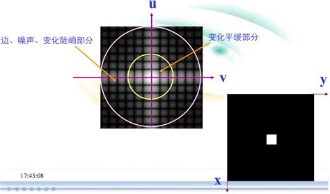 数字图像处理 四 数字增强 古月居