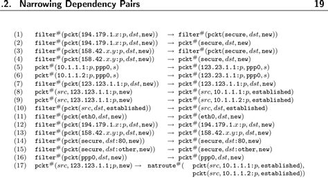 Figure 31 From Termination Of Narrowing With Dependency Pairs