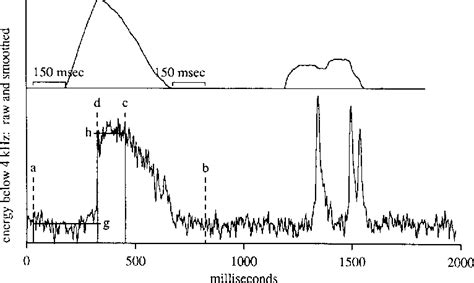 figure 9 from a time delay neural network architecture for isolated