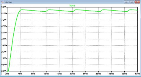 Solved Pls Simulate The Circuit In Ltspice Using Model Of 1n4007
