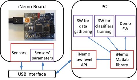The Structure Of The Complete System Download Scientific Diagram