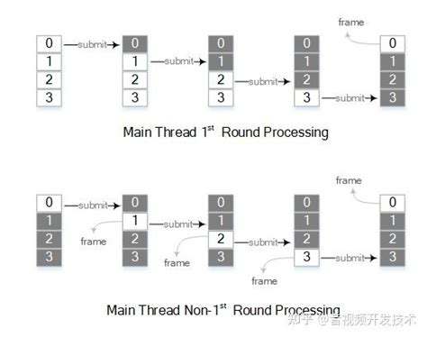 Ffmpeg 中的多线程解码 知乎 Ffmpeg 中的多线程解码 知乎