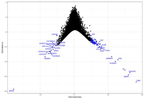 Topic Scaling A Joint Document Scalingtopic Model Approach To Learn