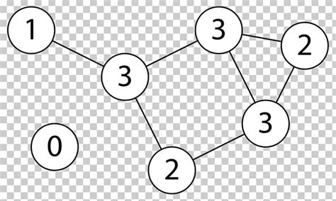 Vertex Directed Graph Degree Graph Theory Png Clipart Angle Area