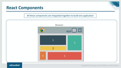 React Components Lifecycle React Tutorial For Beginners Reactjs