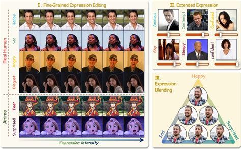 Pixelsmile A Diffusion Framework For Fine Grained Facial Expression