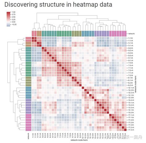 Python中除了matplotlib外还有哪些数据可视化的库？ 知乎