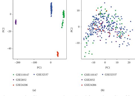 Figure 1 From Transcriptome Classification Reveals Molecular Subgroups