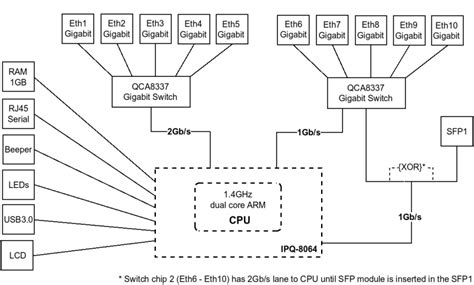 MikroTik RouterBOARD RB UiAS RM Discomp Networking Solutions