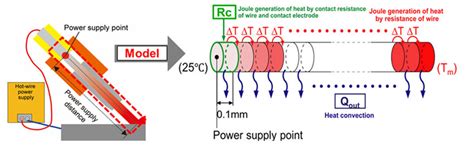 Schematic Diagram Of Simple Current Calculation Method For Appropriate Schematic Diagram Of Simple Current Calculation Method For Appropriate
