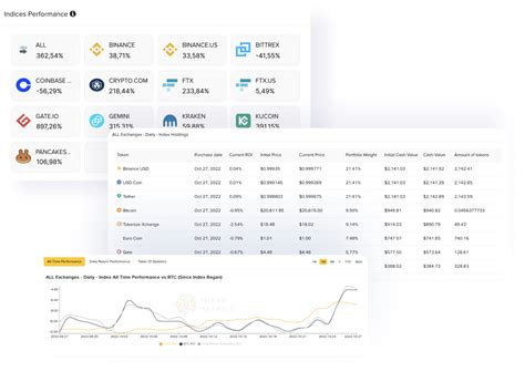 Best Ai Driven Crypto Research Platform Token Metrics