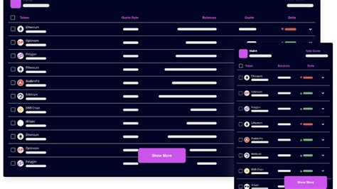 Goldrush Reimagining A Modular Block Explorer Covalent
