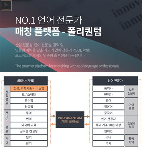 세상의 모든 언어를 잇다 언어전문가 통역사번역사 매칭 플렛폼 세상을 바라보는 열린신문 아시아헤럴드
