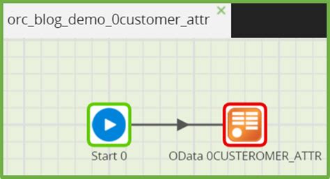 Get Your Sap Data Into Snowflake With Matillion Using Odata Snap Analytics