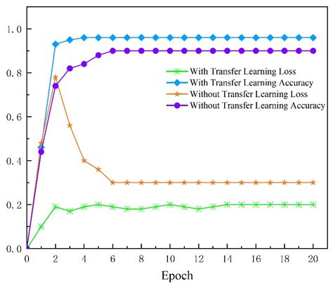 Buildings Free Full Text Building Surface Crack Detection Using