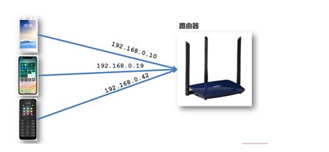Vue Router Vue3路由管理器vue3 Vue Router Csdn博客