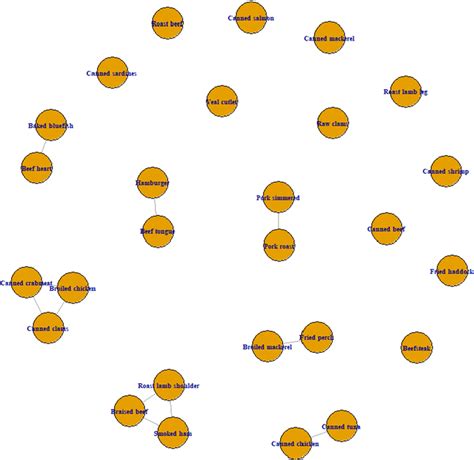 Clustering Partition With Convex Clustering Method Applied Directly To