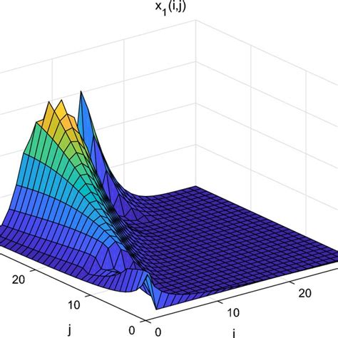 The Response X1 I J Documentclass[12pt]{minimal} Usepackage{amsmath} Download Scientific
