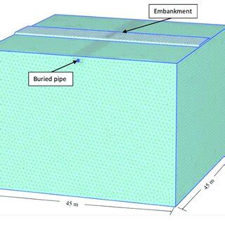 The Mesh Of The Finite Element Model Of The Study Download Scientific Diagram