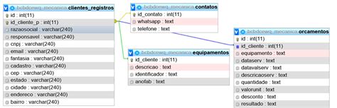Buscar Dados De Duas Tabelas E Preencher Informações Conforme Id Web