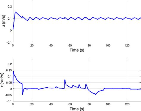 Figure 1 From Optimized Path Planning And Control For Autonomous
