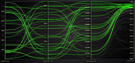 parallel coordinate chart lightningchart js developer docs