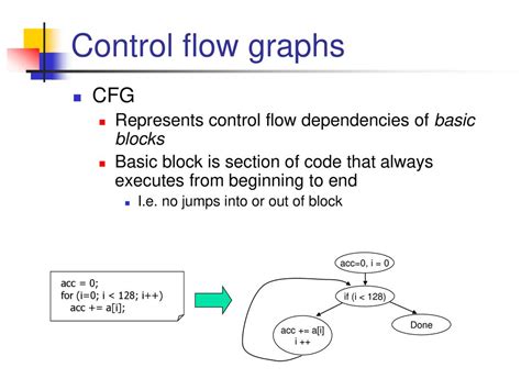 High Level Synthesis Creating Custom Circuits From High Level Code Ppt Download