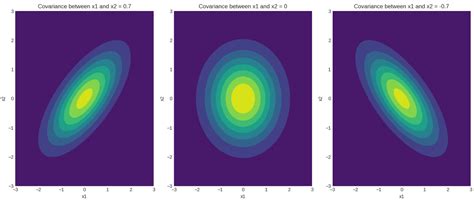 Outlier Detection With Boxplots In Descriptive Statistics A Box Plot… By Vishal Agarwal Medium