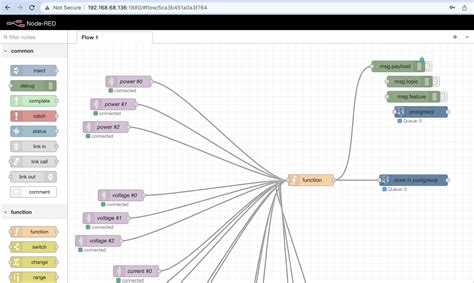 Monitor Enery With Shelly 3em Raspberry Pi Node Red PostgreSQL MQTT Mosquito Tsoft Se