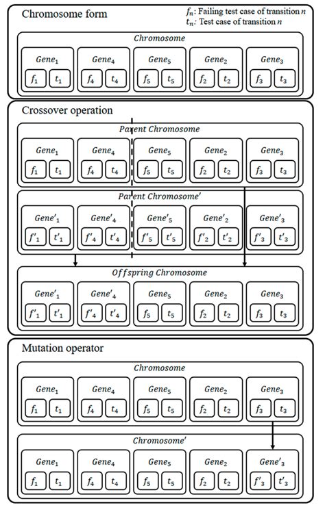 Model Based Test Suite Generation Using Mutation Analysis For Fault Localization