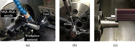 A Experimental Setup B Position Of Mql Rql Nozzle C Surface Roughness Download Scientific