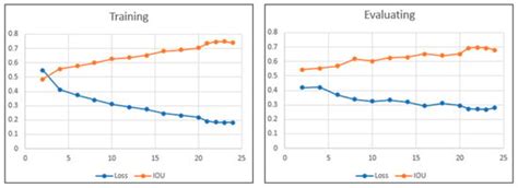 Biomimetics Special Issue Artificial Intelligence For Autonomous Robots 2024