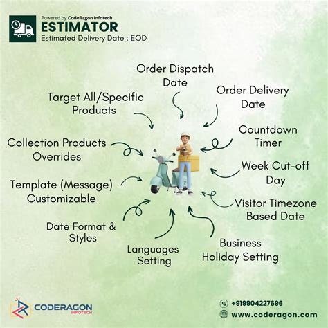 Coderagon Infotech Surat