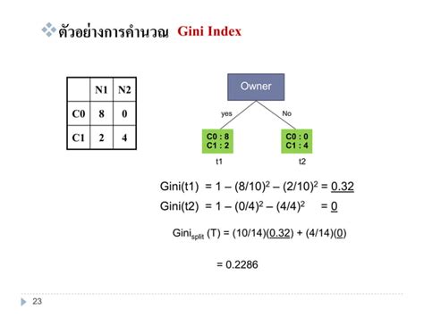 05 Classification 1 Decision Tree And Rule Based Classification Pptx