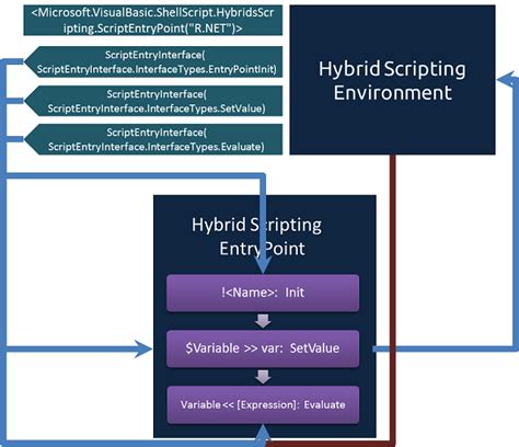 Guide Line Of Integrated Shellscript With R Hybrid Programming Codeproject
