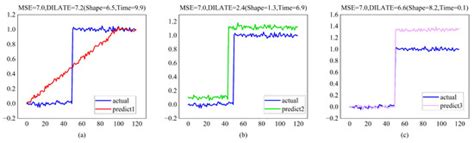 Entropy An Open Access Journal From Mdpi